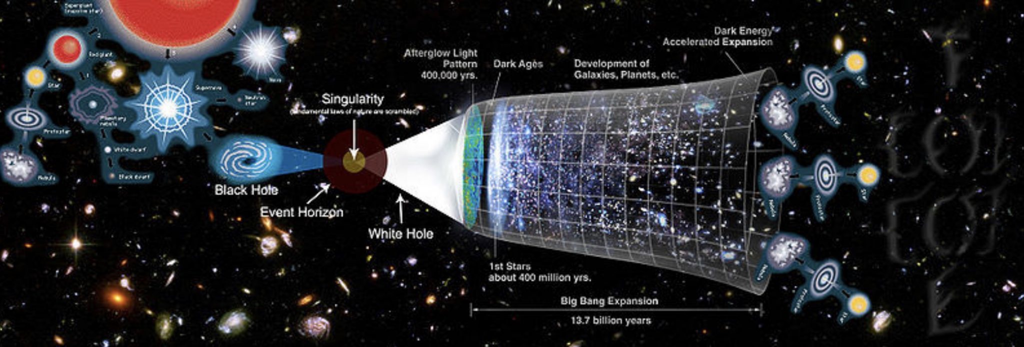 MYSTERY OF VEDAS AND THE BIG BANG THEORY – Insightful Geopolitics