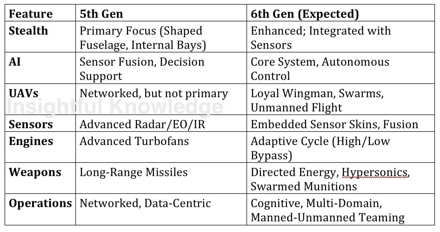 India’s Fighter Jet Crisis — What Is the Solution – Insightful Geopolitics